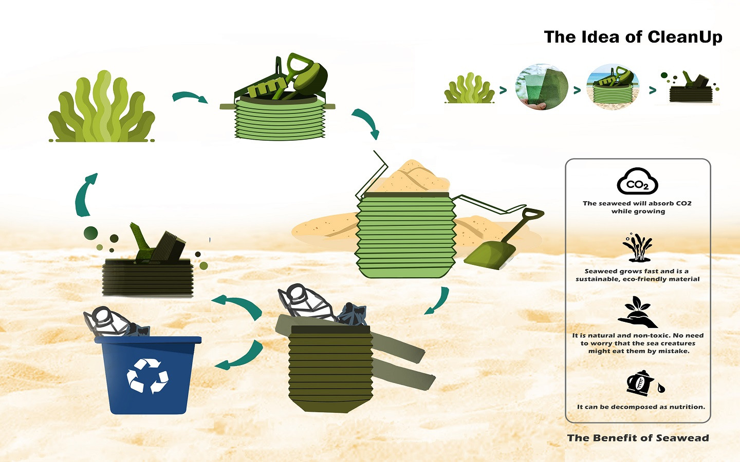 CleanUp | Green Product Award